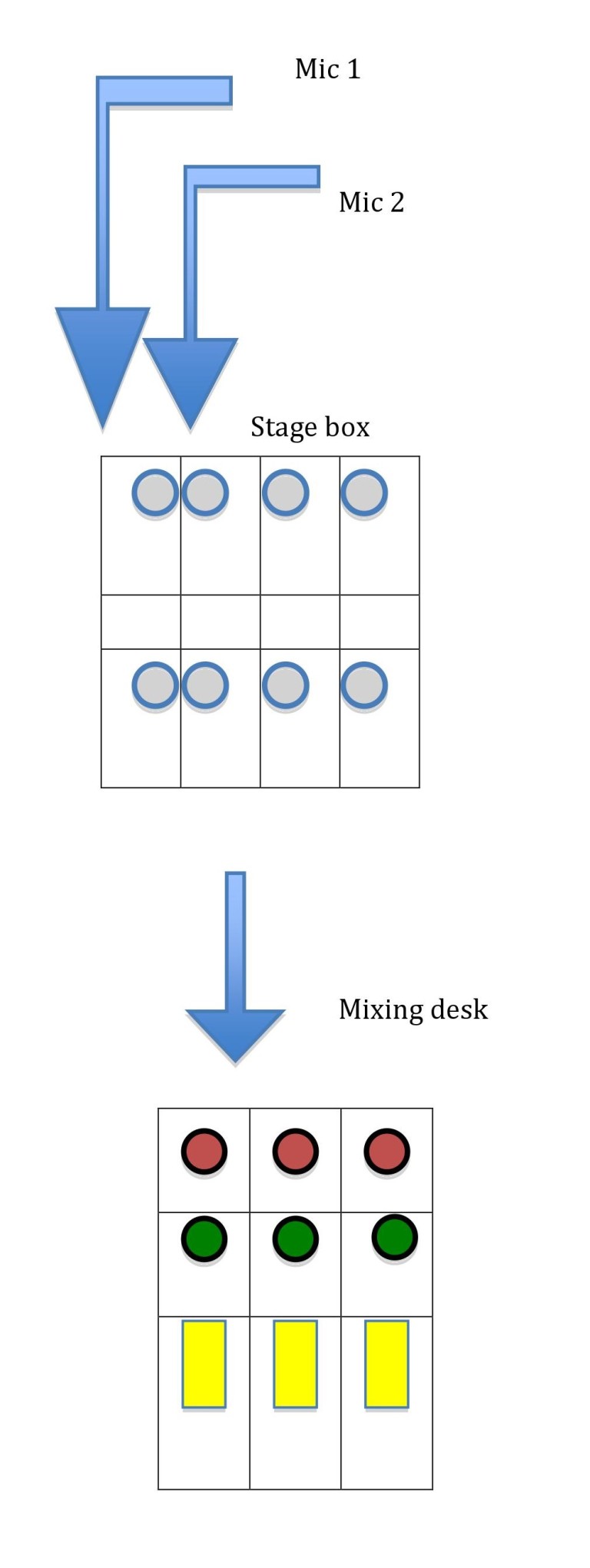 Signal Flow | SoundGirls.org