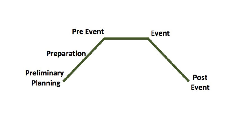 Anatomy of an Event | SoundGirls.org