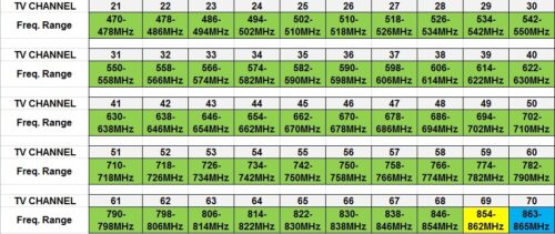 A Beginners Guide to Wireless Frequencies | SoundGirls.org