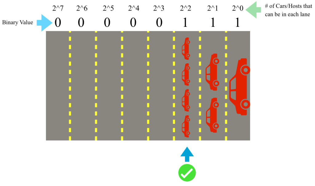 Basic Networking For Live Sound Engineers | SoundGirls.org