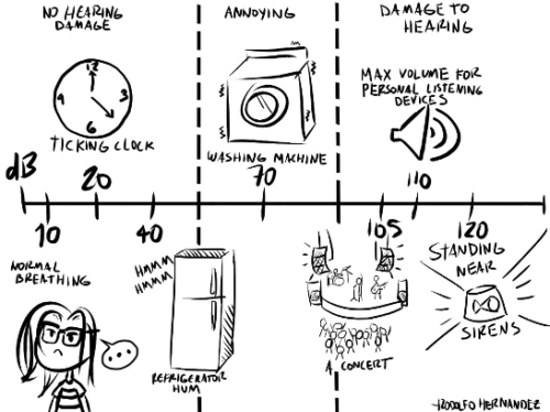 Introduction to LRADs | SoundGirls.org