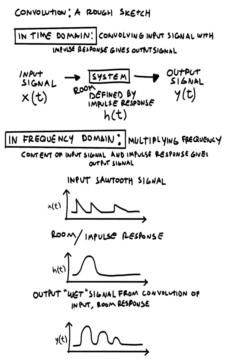 Explaining Effects: Reverb | SoundGirls.org