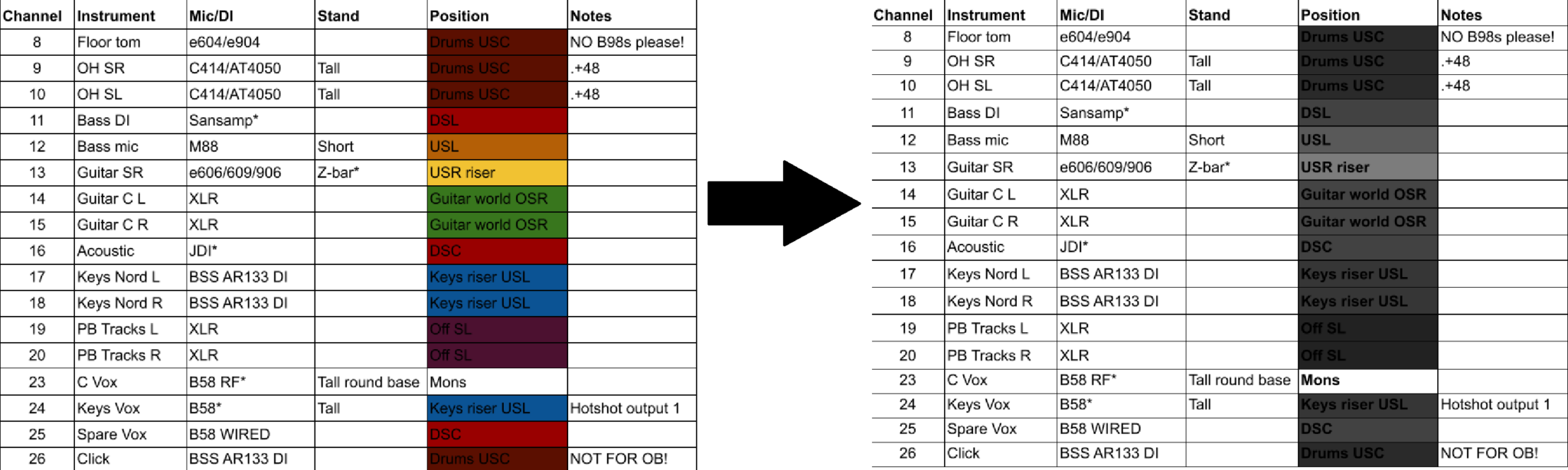 How to Make an Awesome Audio Rider | SoundGirls.org