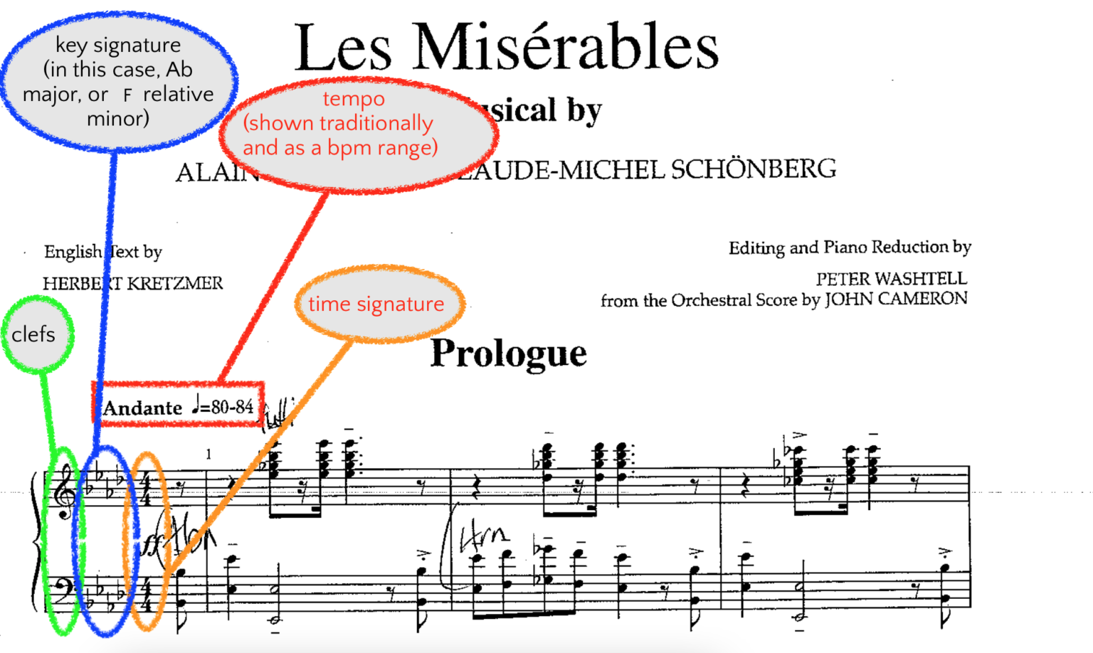 Theatre Sound Design | SoundGirls.org