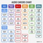 Jobs in Audio: A Handy Visual Chart | SoundGirls.org