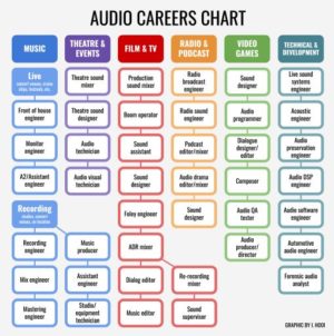Jobs in Audio: A Handy Visual Chart | SoundGirls.org