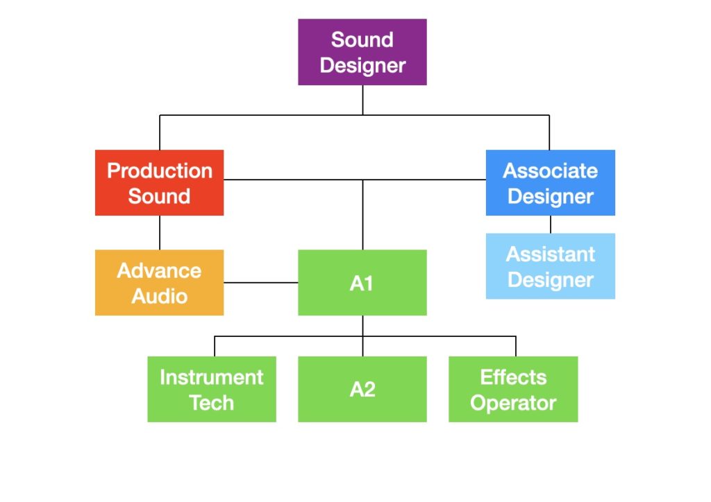 Who’s Who? | SoundGirls.org